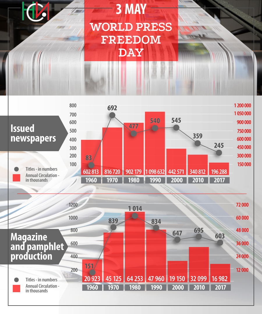 Infographics
