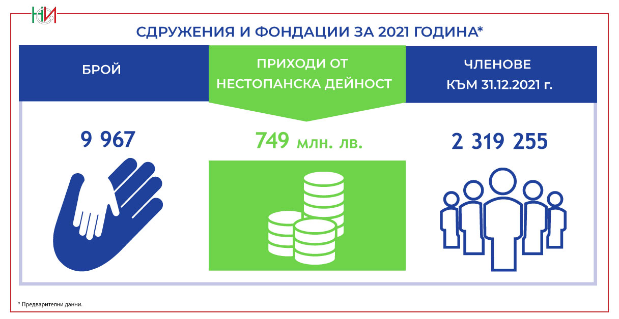Пенсионни фондове Национален статистически институт
